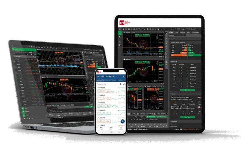 cTrader - Open Cluster Group